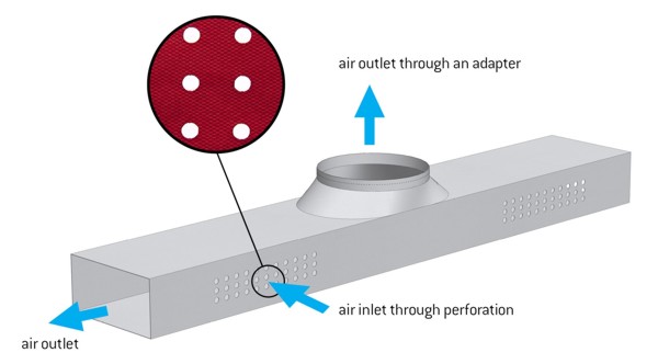 Innovations - Fabric Ducting - Prihoda