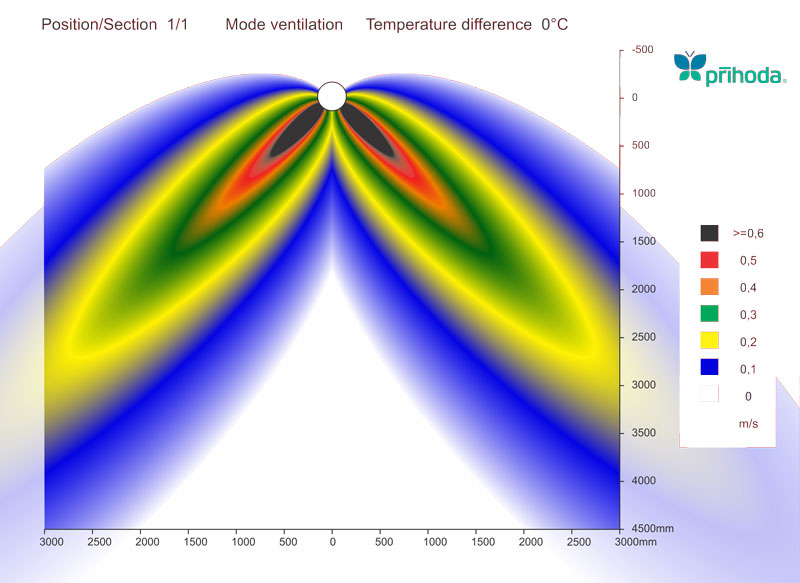 Air Flow Graphics - Prihoda